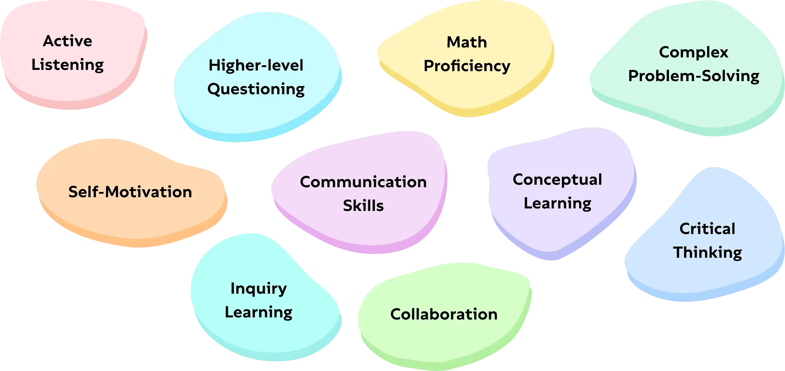 Homeschoolers - Wonder Math